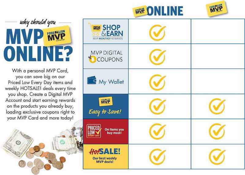Food Lion MVP Program | WeeklyAds2